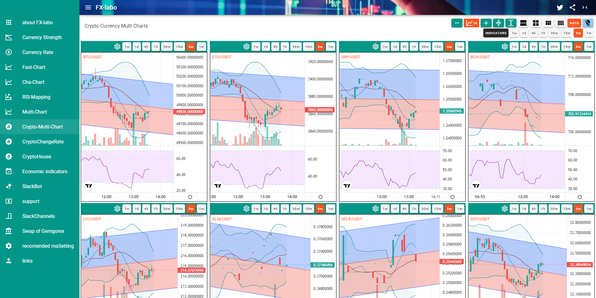 【ブクマ必須！】仮想通貨始めるなら知っておきたい便利なサイト5選【無料です】